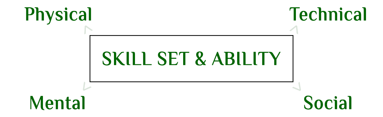 Golf Teaching Philosophy | Jeff DeBou - PGA of Canada Golf Instruction ...